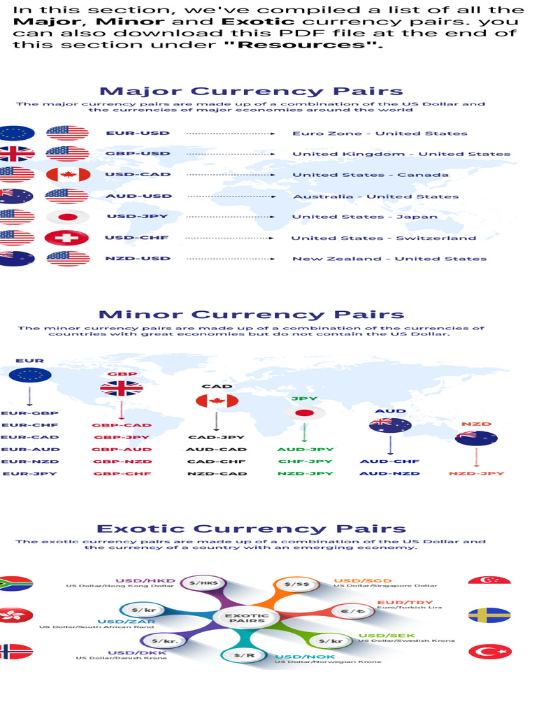 Currency Pairs | PDF