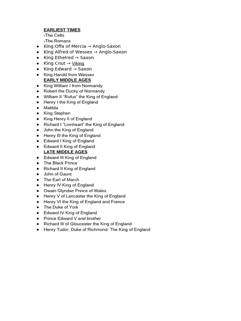 List of Kings | PDF