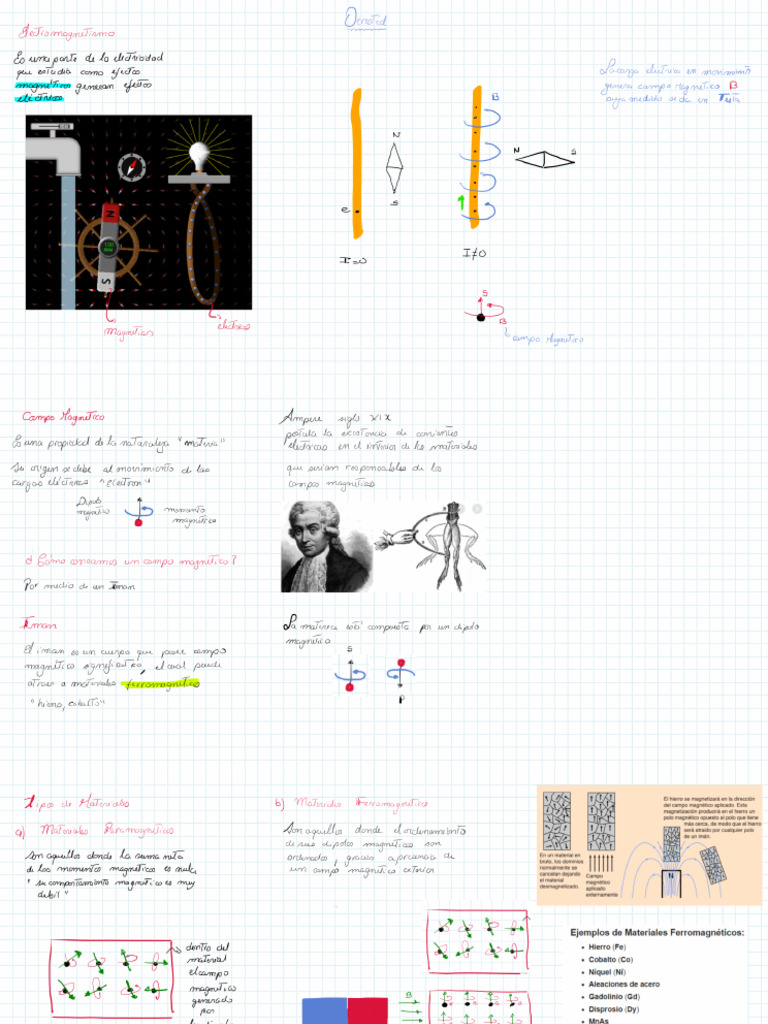 Física 2 (Magnetismo) 15-Mayo-2021 | PDF
