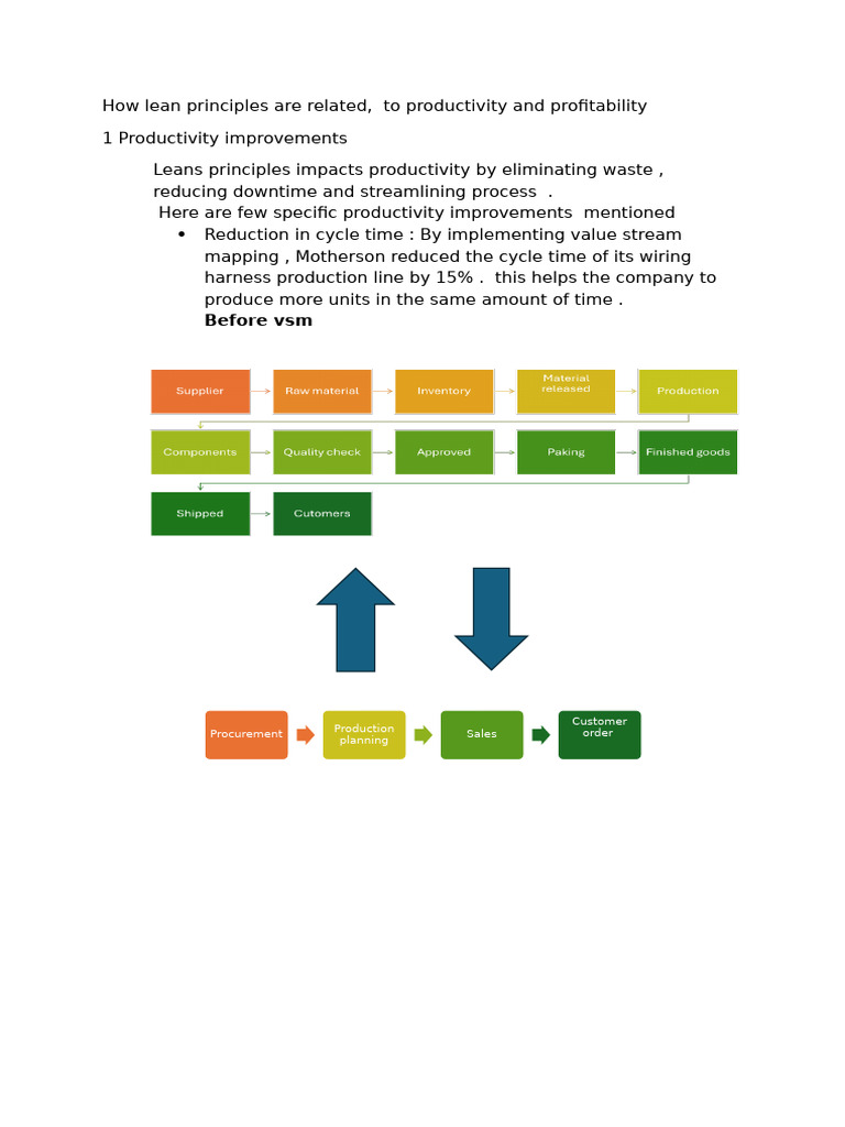 Lean Mangement | PDF | Business Process | Business Economics