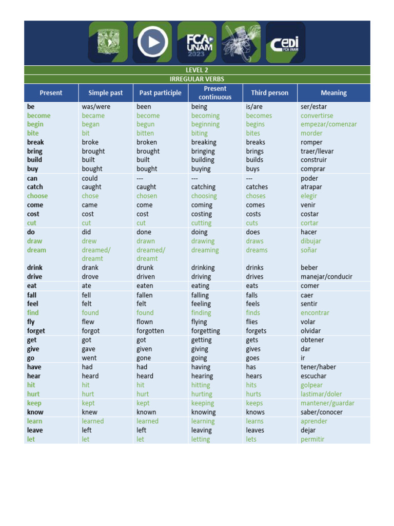 Irregular Verbs - Level 2 | PDF