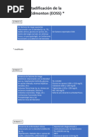 Escala de Estadificación de La Obesidad de Edmonton - 1995838969 | PDF ...