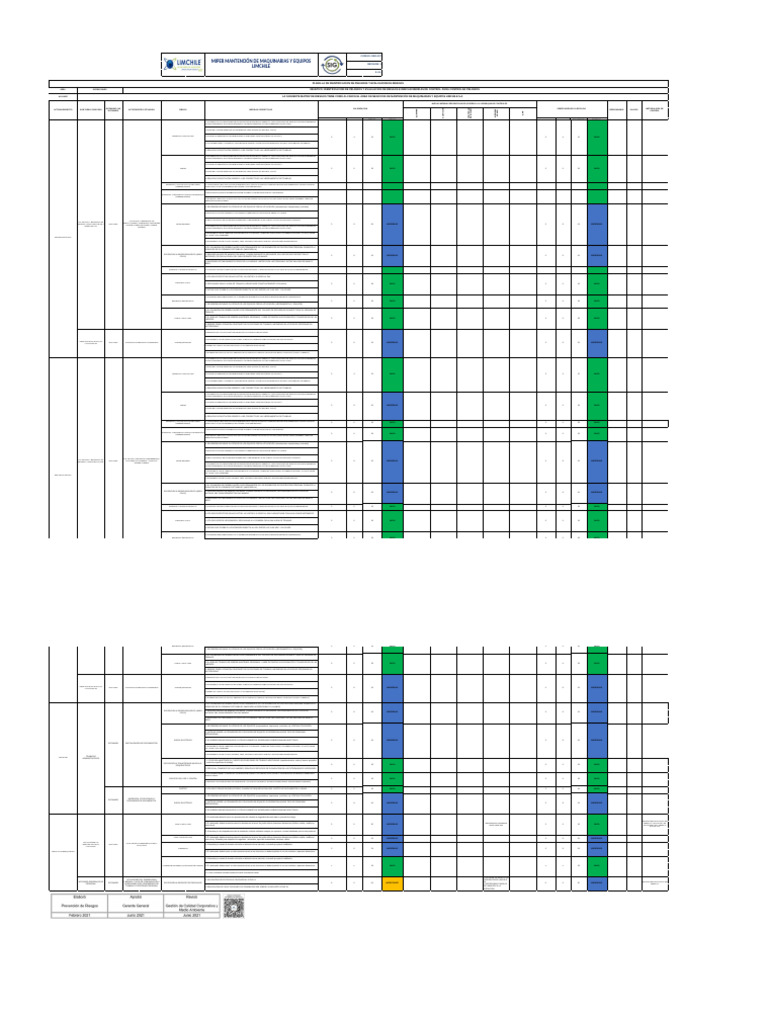 Reg-227 Miper Mantención Maq. y Equip. Limchile 2021 | PDF | Lavado de manos | ruido