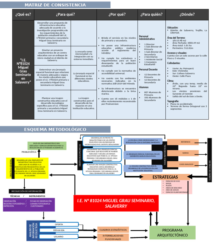 SEM 1_MATRIZ Y ESQUEMA FINAL | PDF