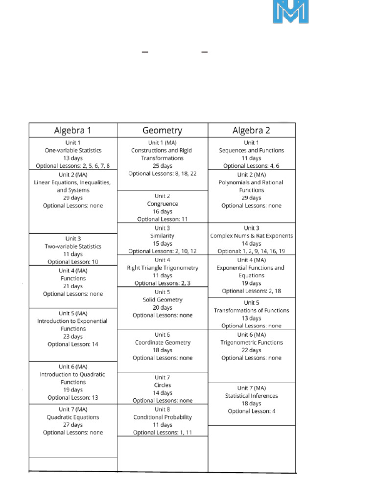 Math Scope and Sequence High School | PDF