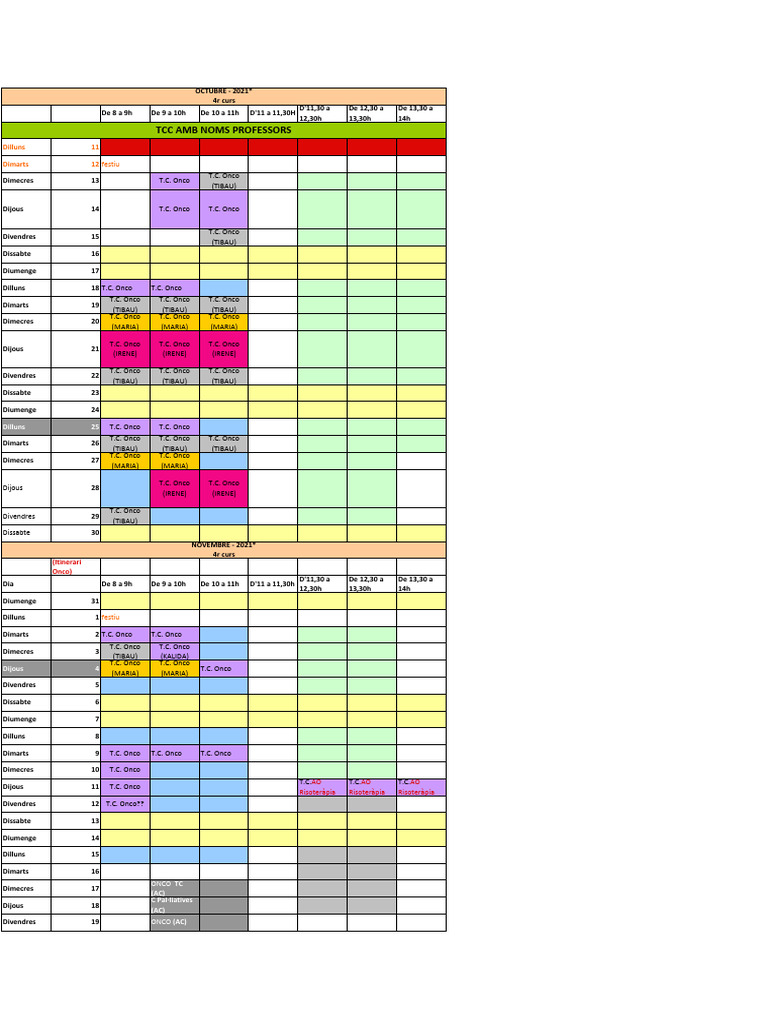 Itinerari Onco 2021-22 | PDF
