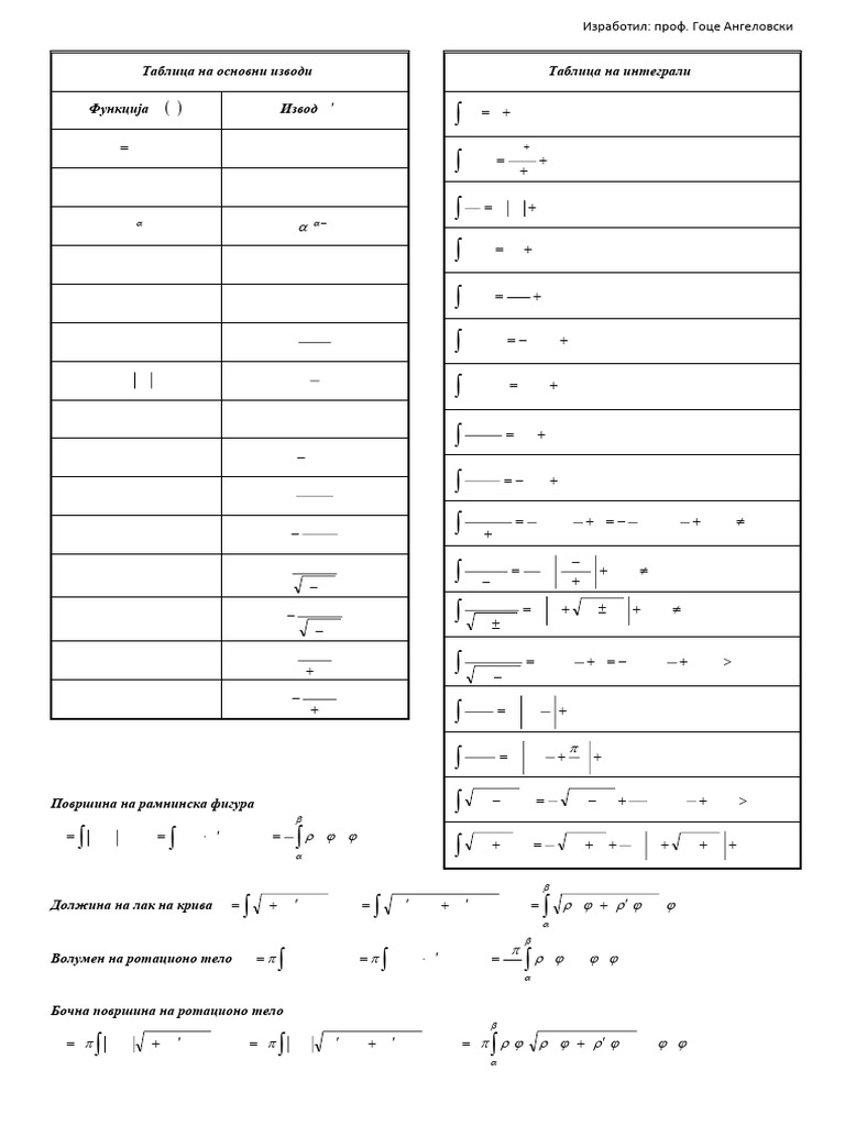 Tablica Za Izvodi I Integrali I Formuli | PDF
