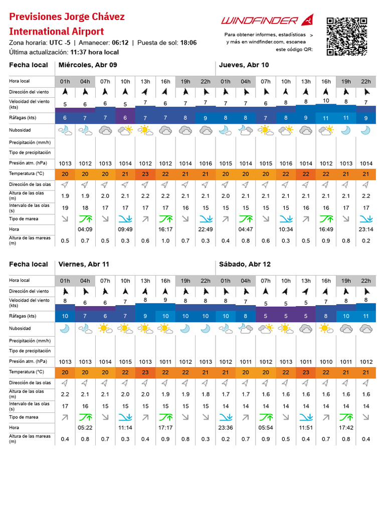 Windfinder - Previsiones Del Viento y El Tiempo Jorge Chávez ...