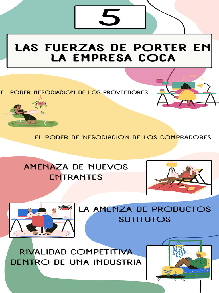 Análisis de las Fuerzas de Porter en Coca | PDF