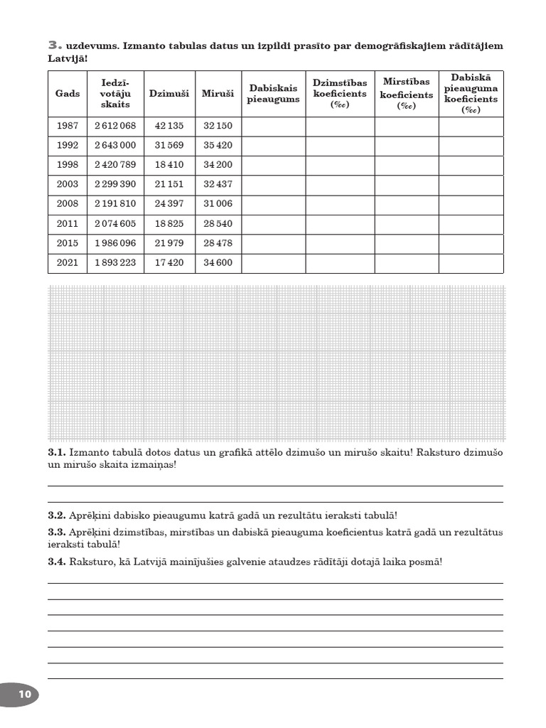 ĢEOGRĀFIJA 9. KLASEI. Darba Burtnīca | PDF