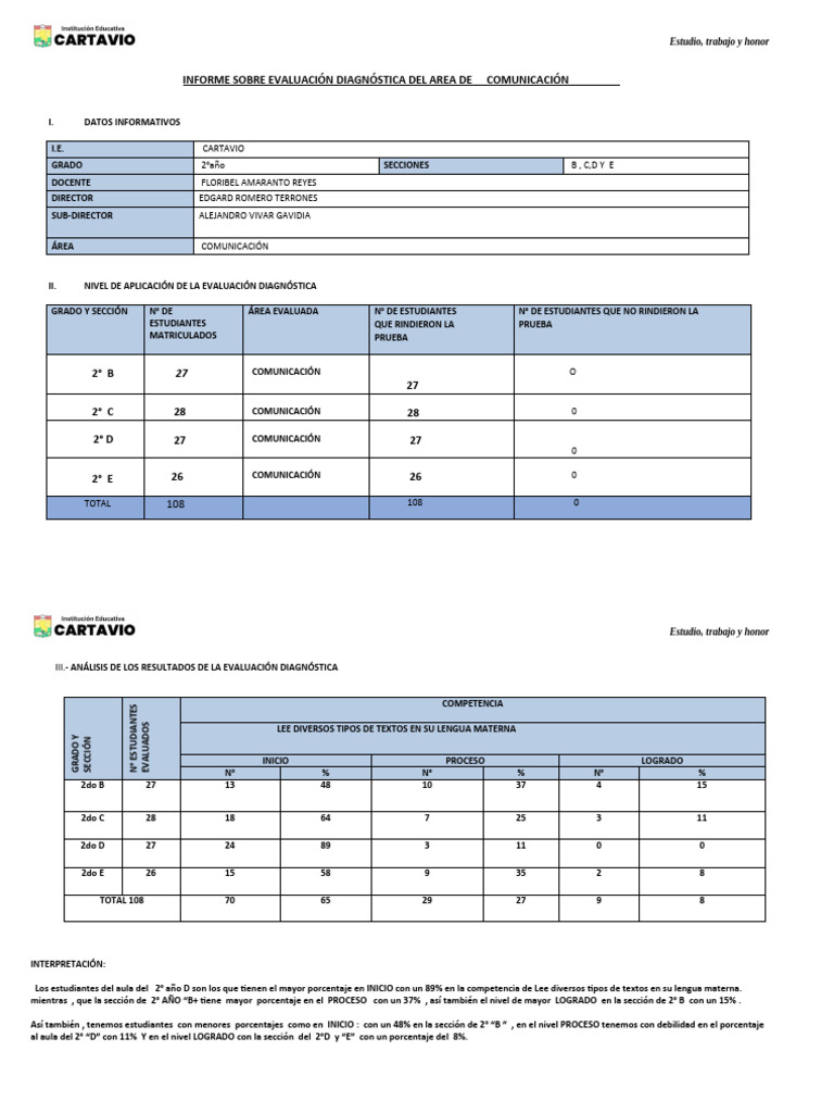 Informe de Evaluacion Diagnostica 2do 2025 | PDF | Aprendizaje | Enseñando