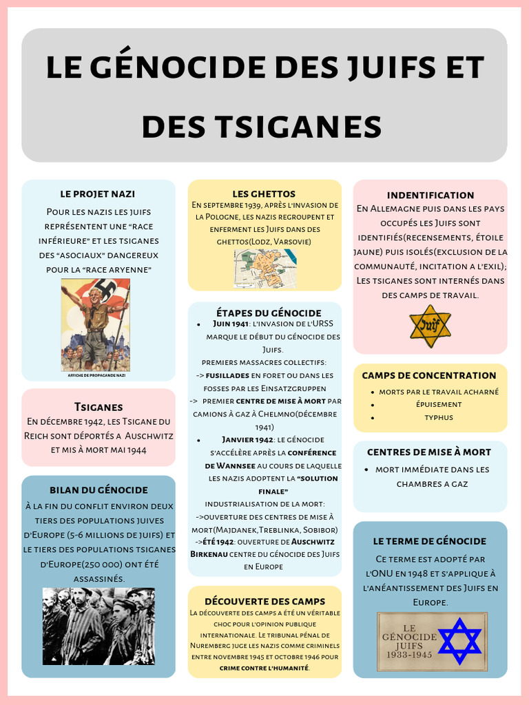 Génocide des Juifs et Tsiganes en Europe | PDF | Camp d'extermination ...