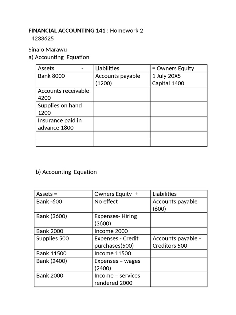 FINANCIAL ACCOUNTING 141 Homework2 | PDF | Equity (Finance) | Expense