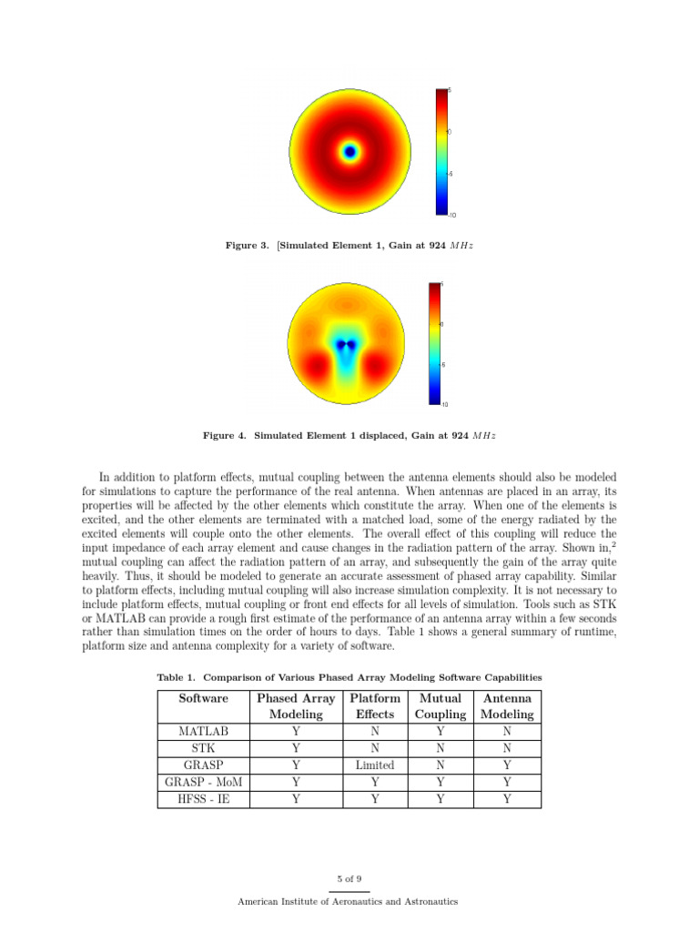 Antenna Array Mutual Coupling Effects | PDF