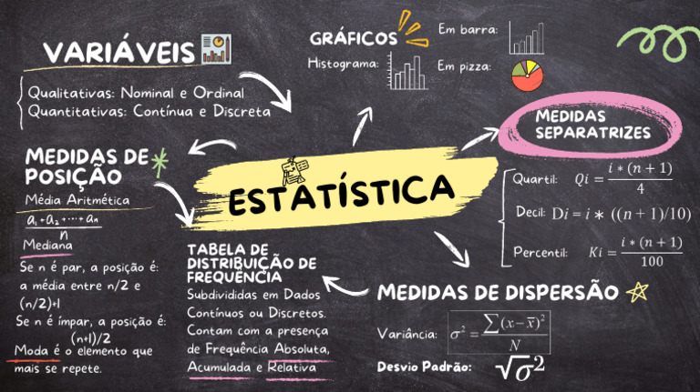 Mapa Mental de Estatistica | PDF