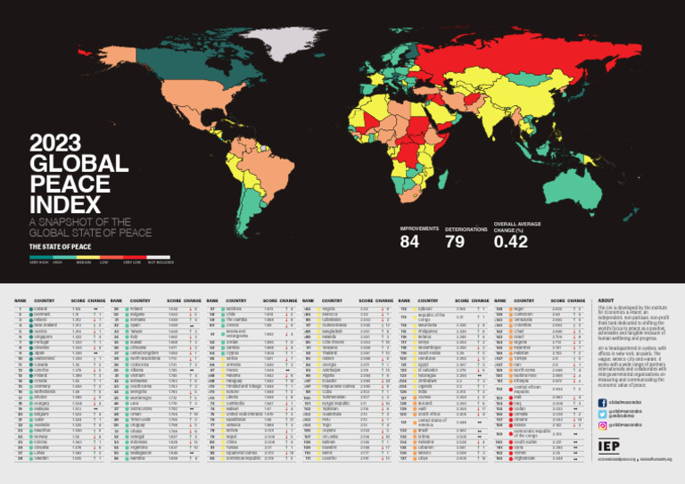 Global Peace Index 2023 Rankings | PDF | Peace | Index Numbers
