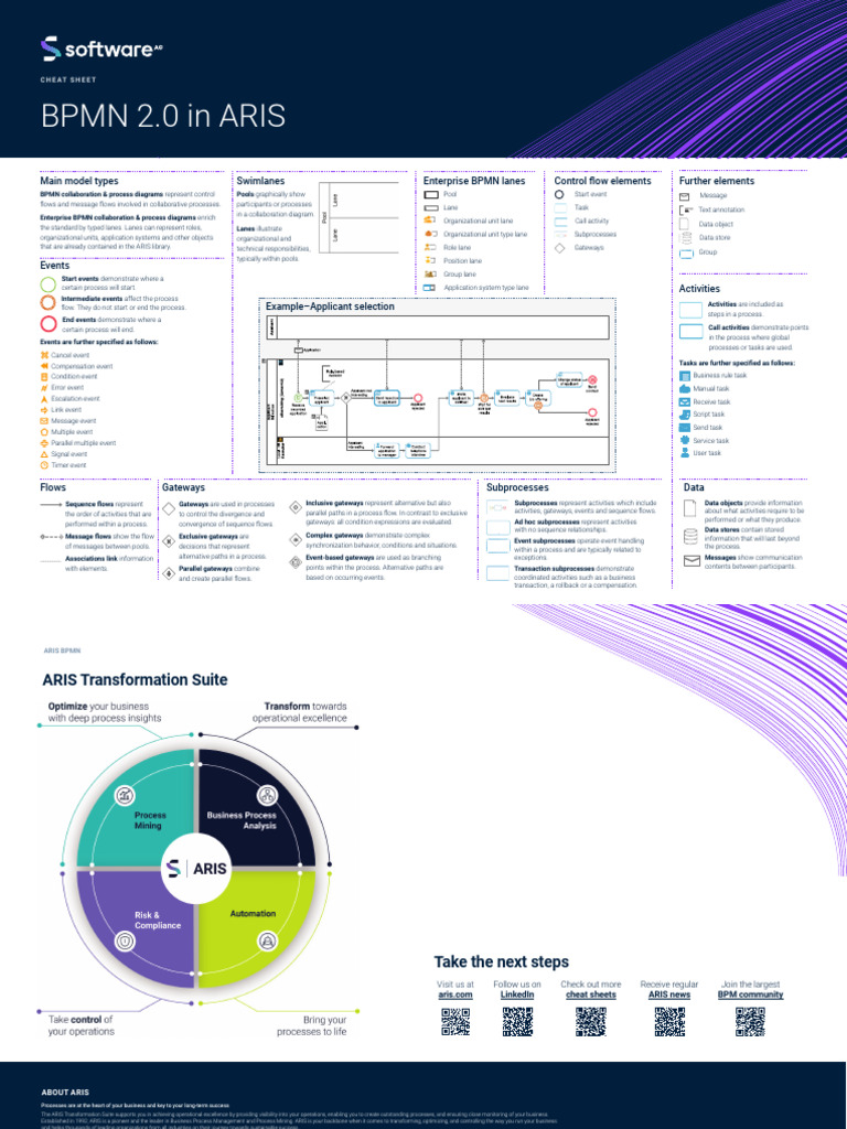 Aris BPMN 2.0 Cheat Sheet | PDF | Computing | Information Technology