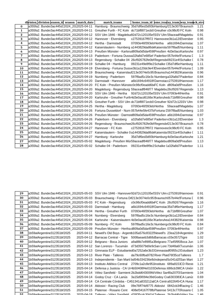 Btbs Vanilla Poisson XG Model | PDF | Sports | Association Football Competitions