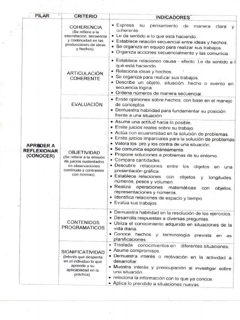 Aprender A Reflexionar 2 | PDF