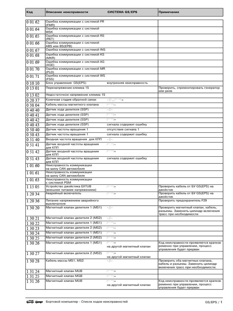 коды GS - EPS | PDF
