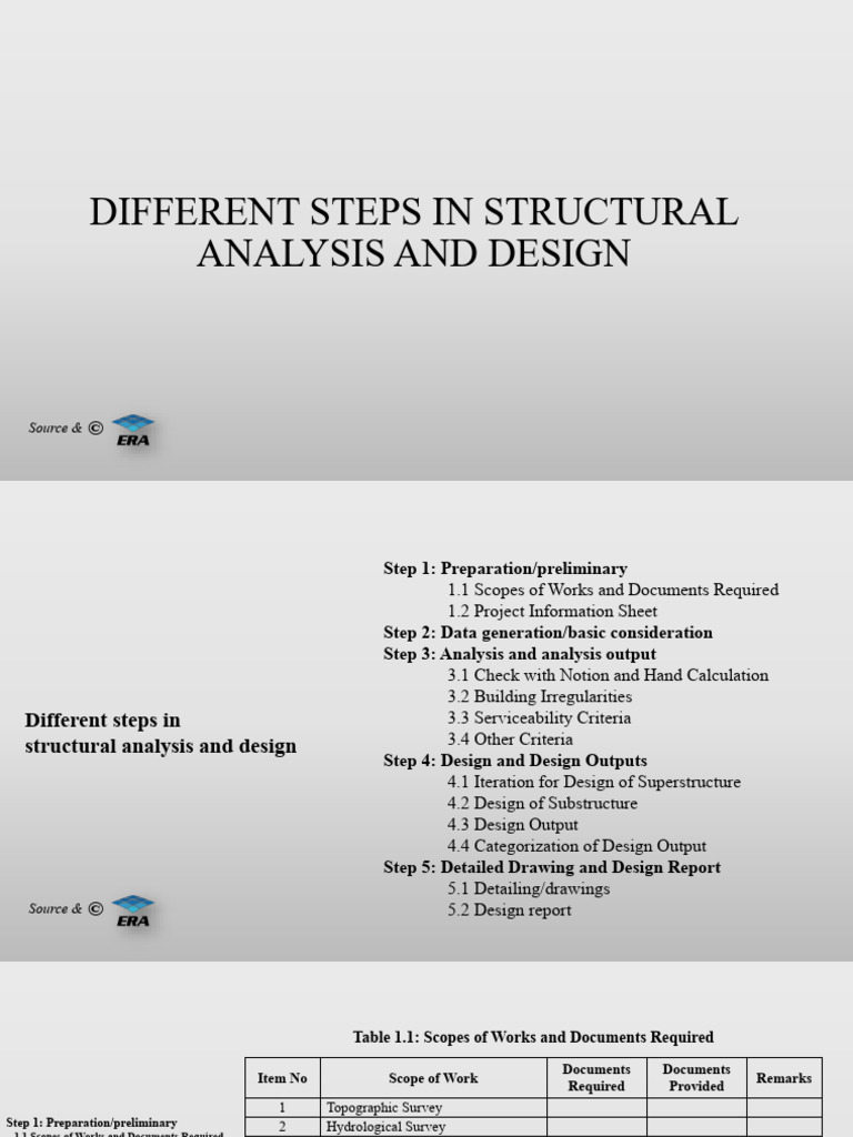 Design Steps by ERA | PDF | Beam (Structure) | Bending