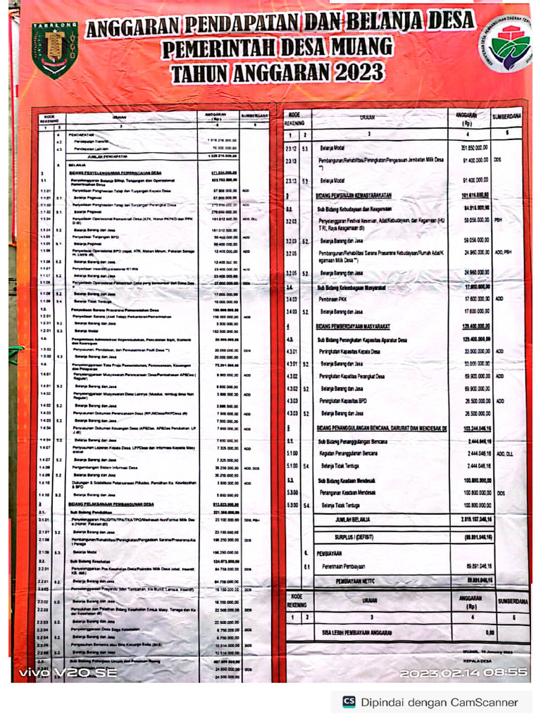 Spanduk Apbdes 2023 | PDF