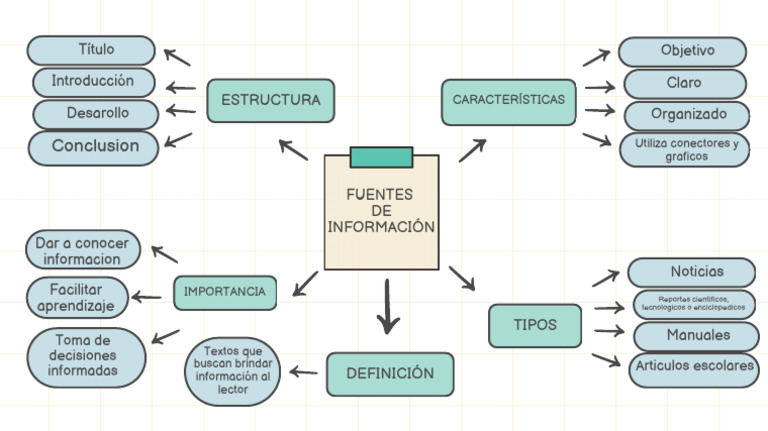 Green and White Simple Mind Map Brainstorm | PDF