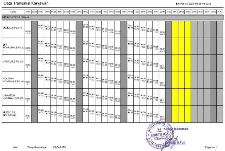 3 Absen MIHA Bulan Maret 2025 EMIS-1 | PDF
