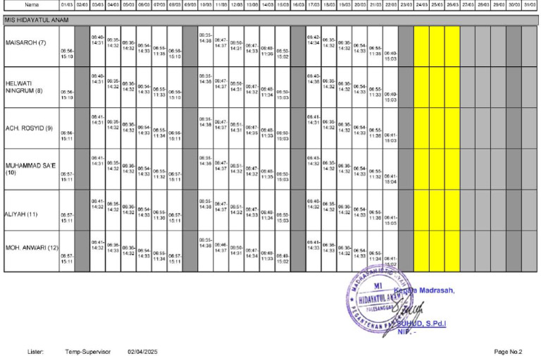 3 Absen MIHA Bulan Maret 2025 EMIS-2 | PDF