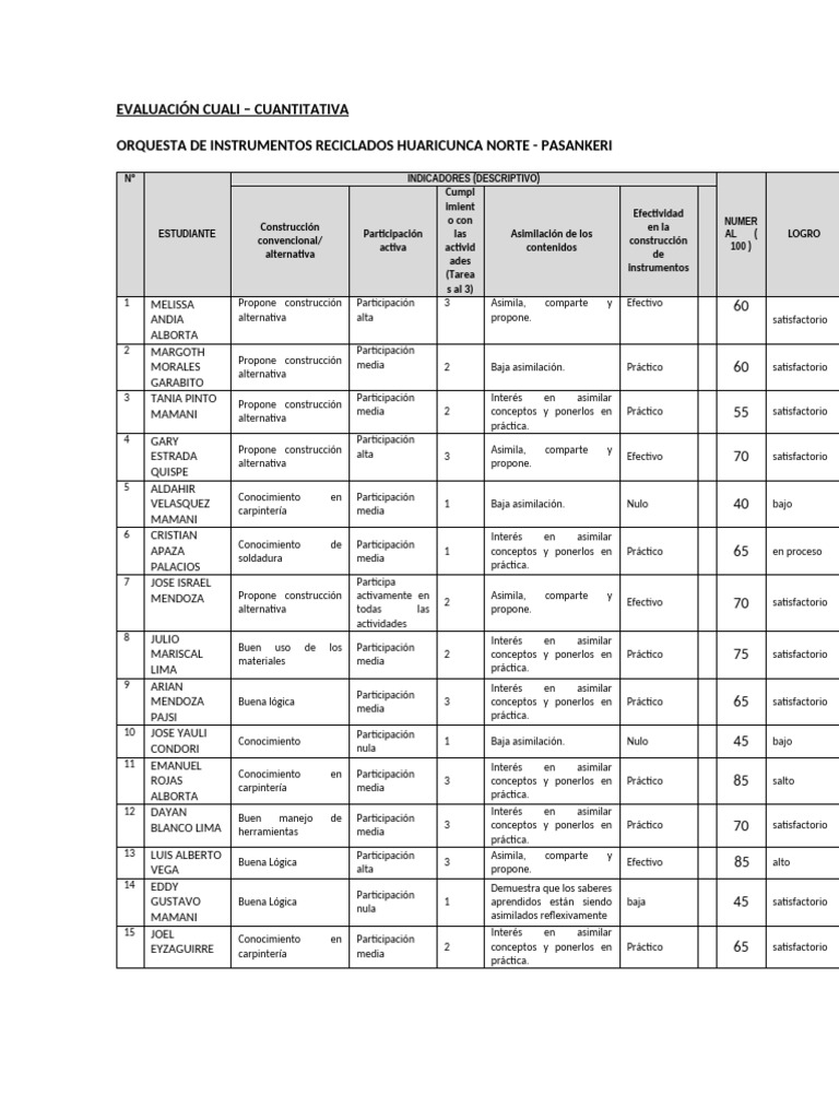 EVALUACIÓN-CUALI-cuantitativa | PDF