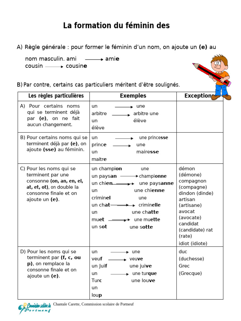 Formation du féminin des noms et adjectifs | PDF