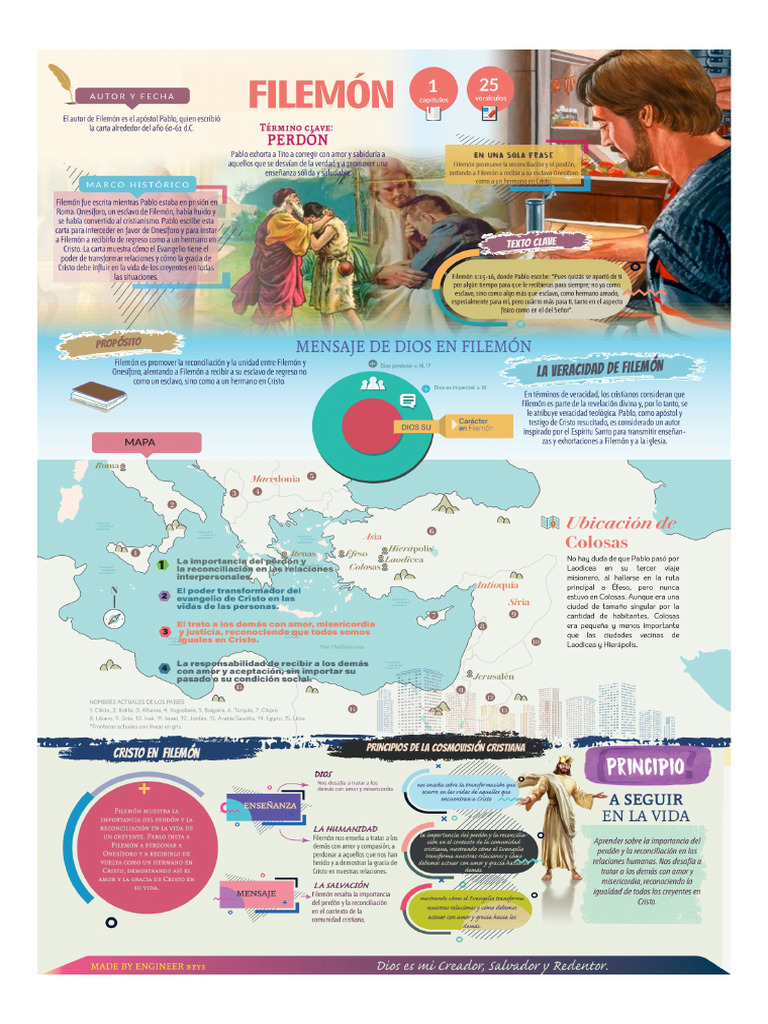 Clase 13 - Filemon | PDF