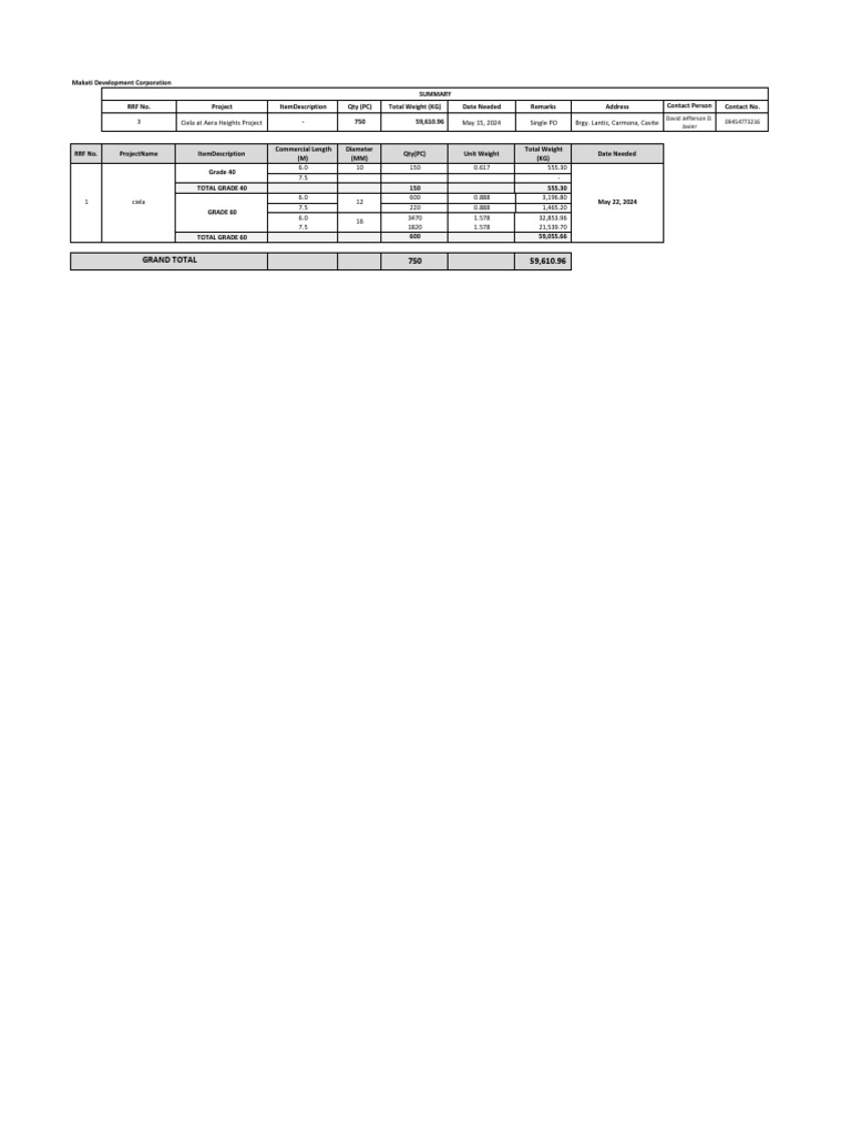 (RRF 3) Rebar Delivery Schedule 2 | PDF