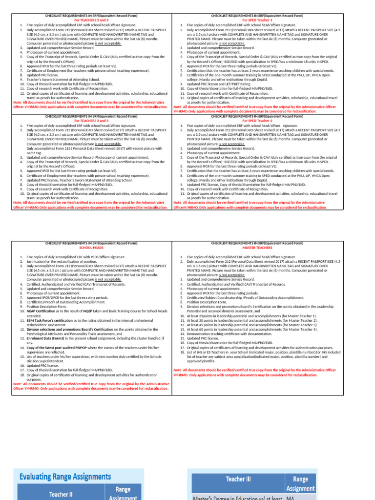 Checklist Requirements in Erf | PDF | Thesis | Signature