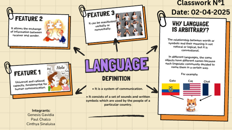 Orange and White Creative Mind Map Brainstorm - 20250403 - 103702 ...