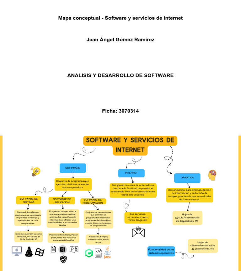 Mapa mental del Proceso creativo ilustrativo amarillo | PDF | Software | Software de la aplicacion