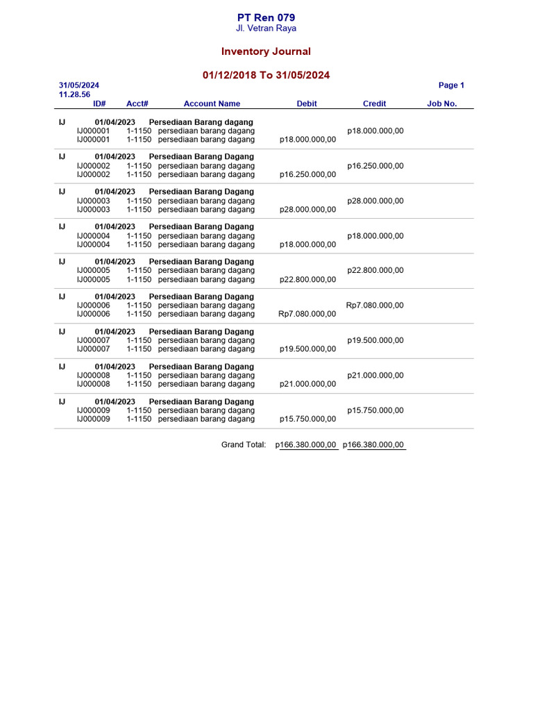 PT Ren - Inventory - 46123079 | PDF