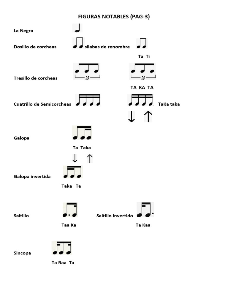 Figuras Notables 3 | PDF