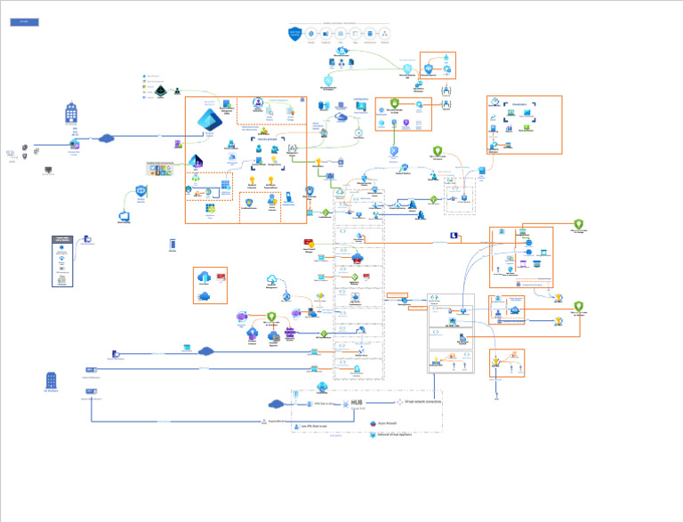 Azure AD Connect Overview and Features | PDF | Microsoft Azure ...