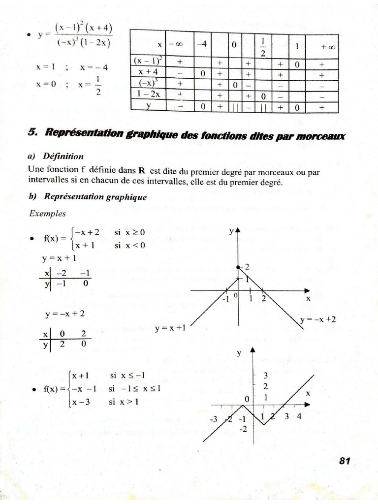 Équation Du Premier Degré | PDF