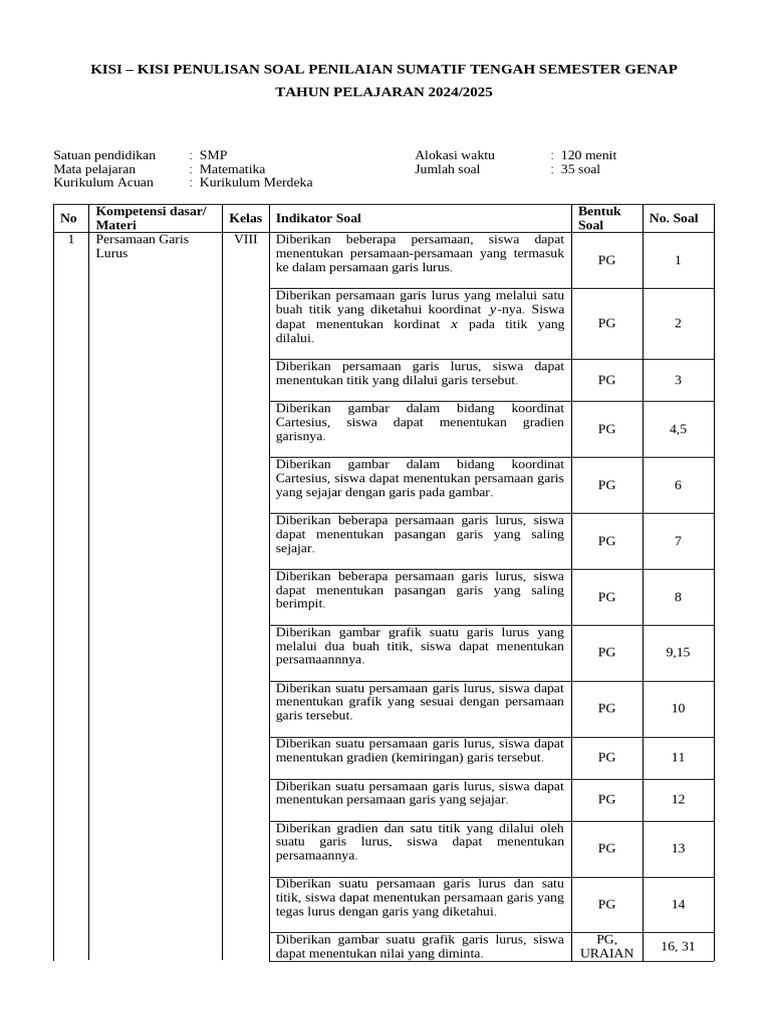 Kisi-Kisi Penilaian Tengah Semester Genap MTK KLS 8 Kumer 2024 2025 | PDF