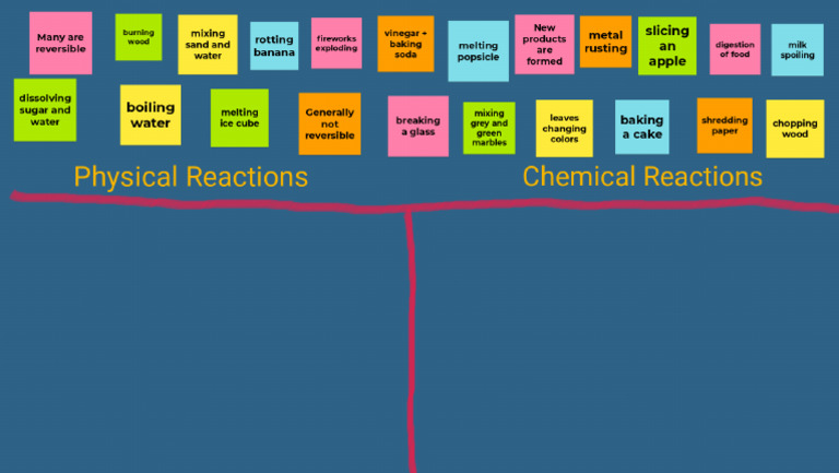Physical and Chemical Reactions | PDF