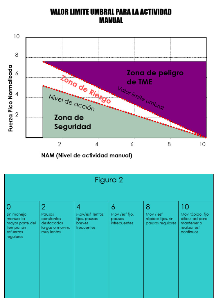 Ergonomía Tablas y Gráfico | PDF