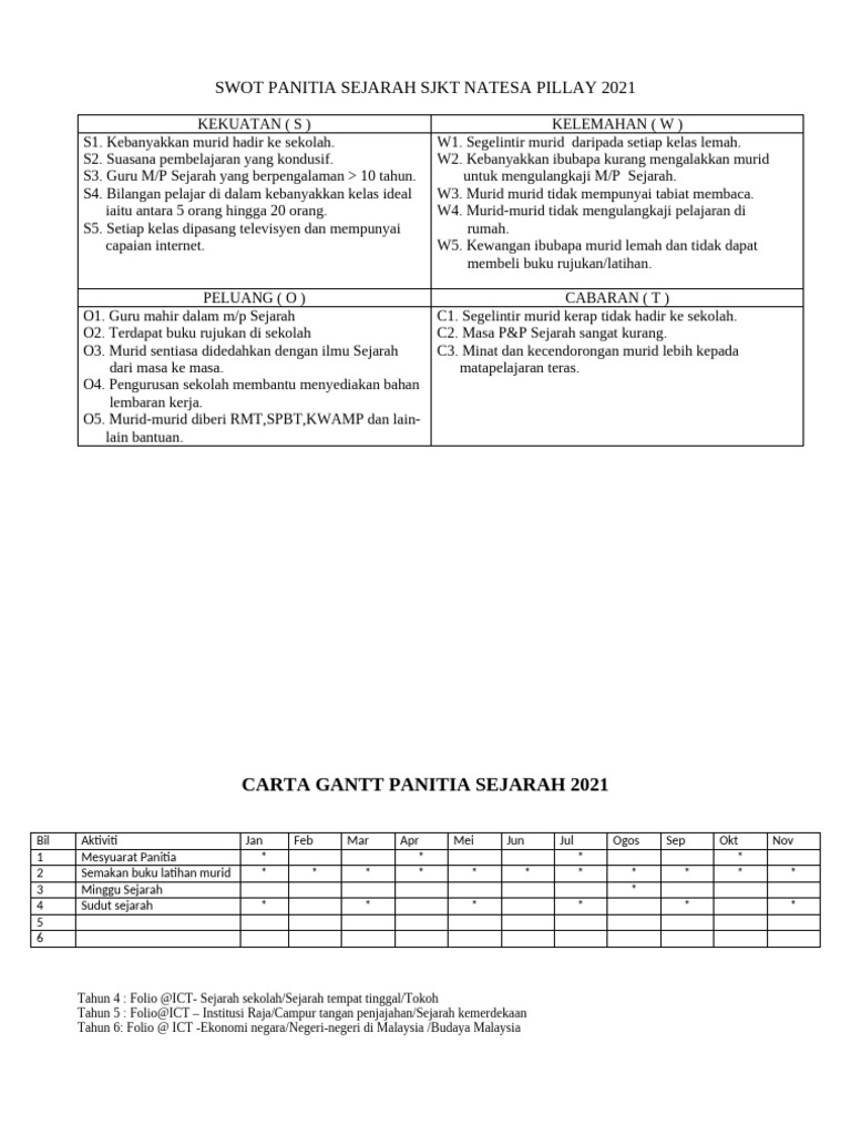 Carta Gantt Pan Sej 2021 | PDF