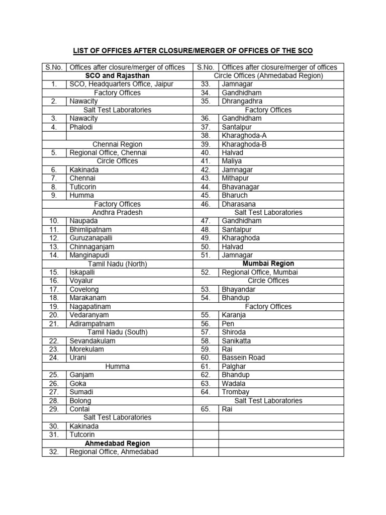 Offices List 2023 | PDF