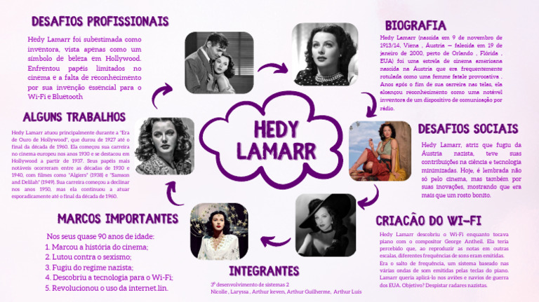 Purple Pink Illustration Mind Mapping Brainstorm_20250226_095300_0000 | PDF