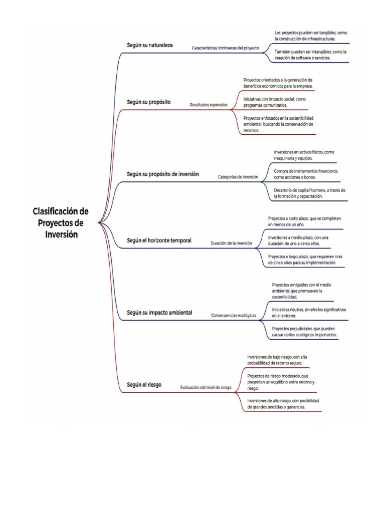 Cuadro Sinoptico | PDF