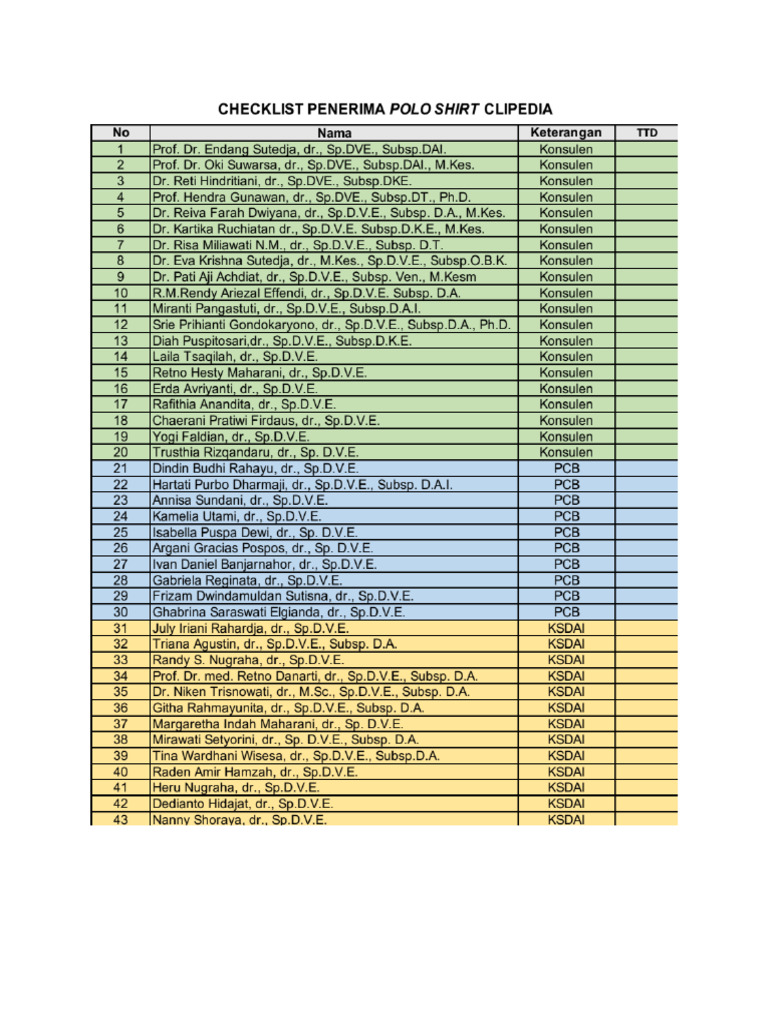Polo Checklist | PDF