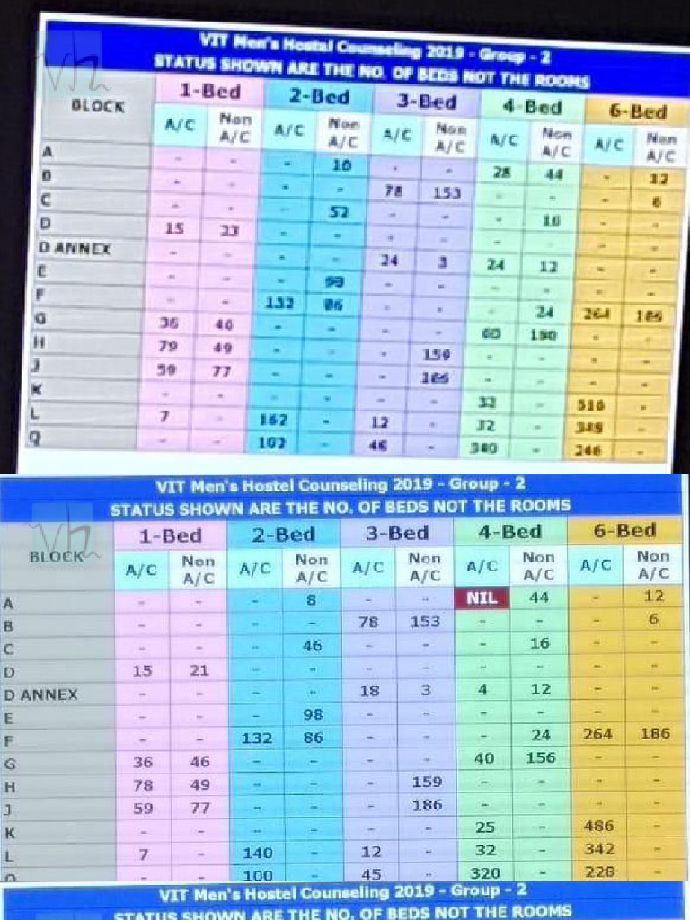 Mens Hostel Group 2 | PDF