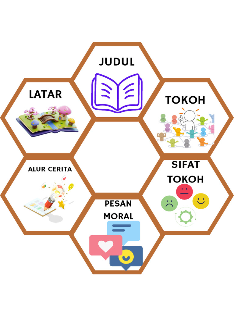 LKPD Unsur Intrinsik CERITA | PDF